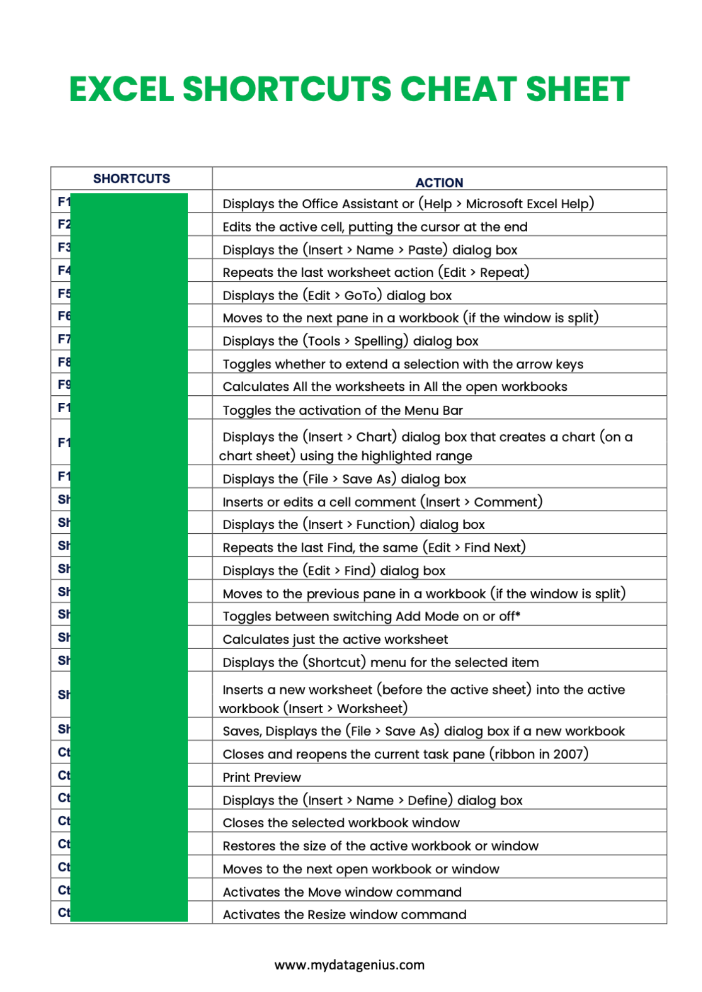 My Data Genius - 180+ Excel Formulas Shortcut Guide